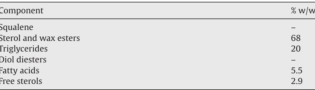 (PDF) Comparison of artificial sebum with human and hamster sebum samples