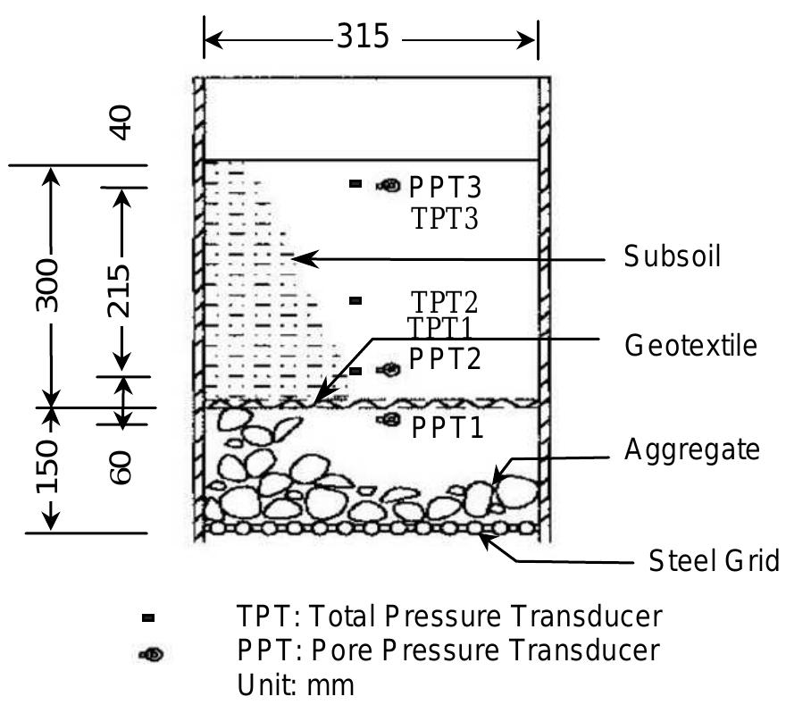 Detailed schematic view of the internal setup of chambers