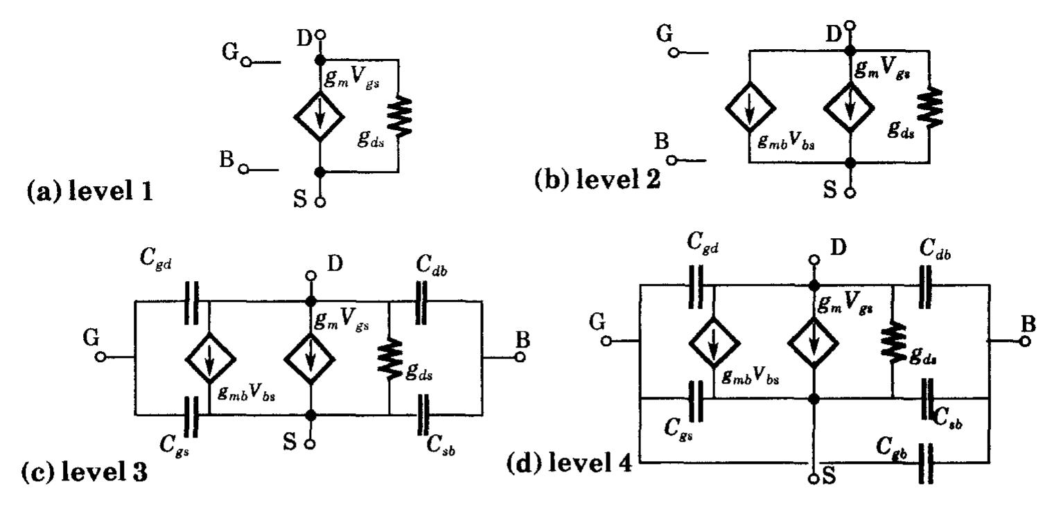 , modeling levels for the mos transistors.