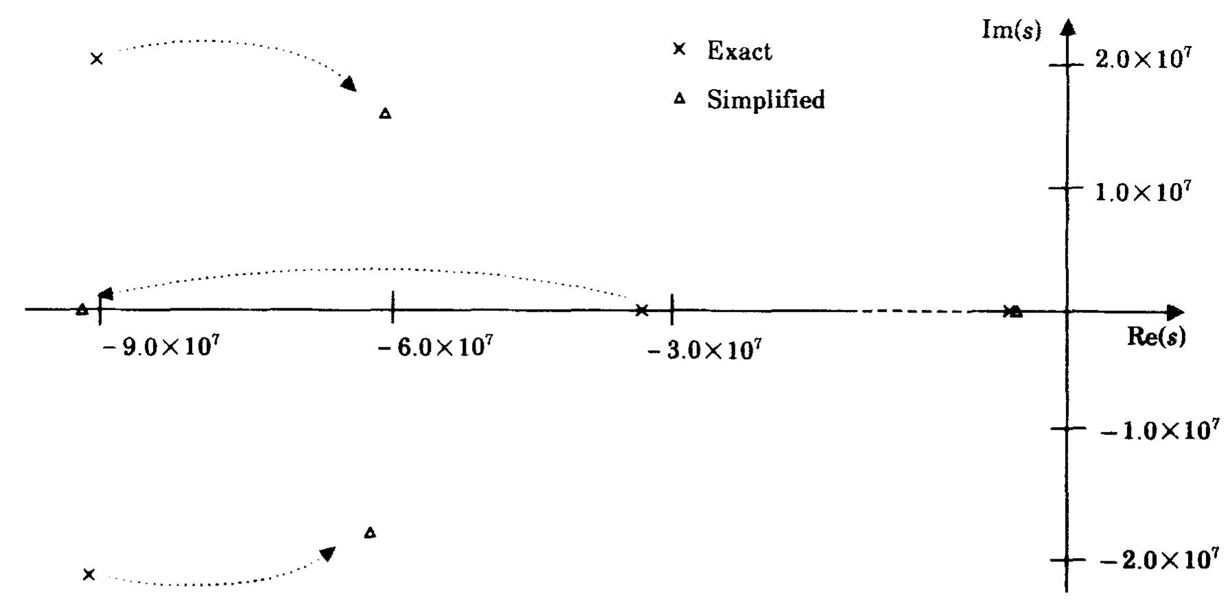 Pole displacement for the miller op amp of figure 8a using