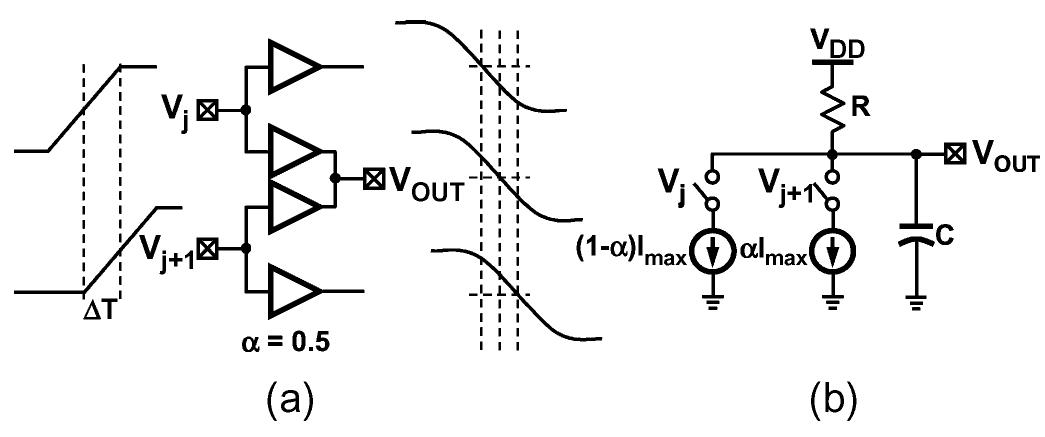 Phase interpolator. (a) operation. (b) model. fig. 3. dpc