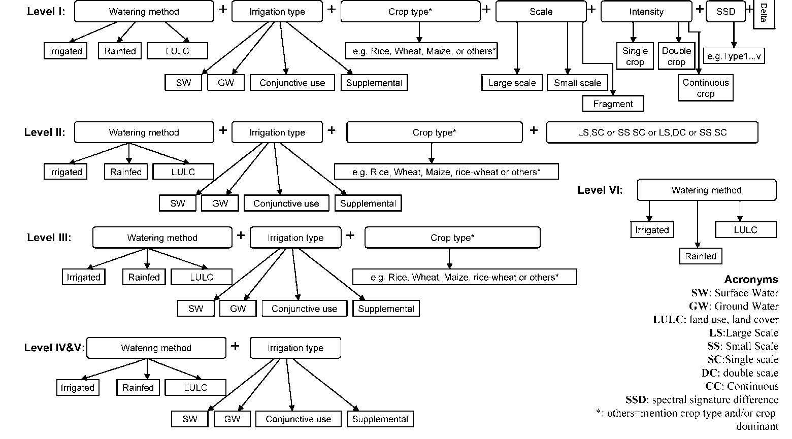 Class labelling protocol. the class labelling protocol