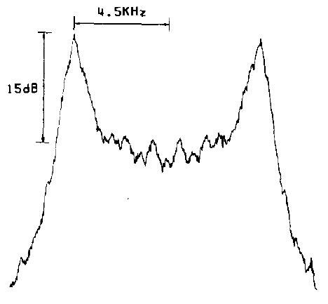 Frequency spectrum of pocsag coded fsk signal. in a complete