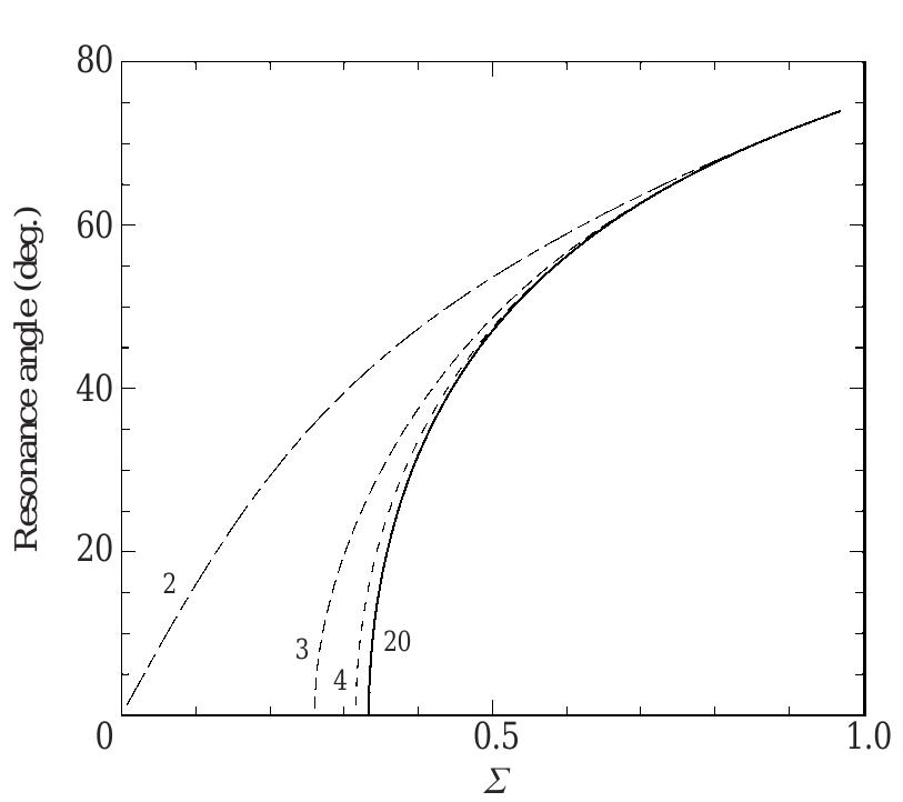 Figure 4 - Patterns of Faraday waves