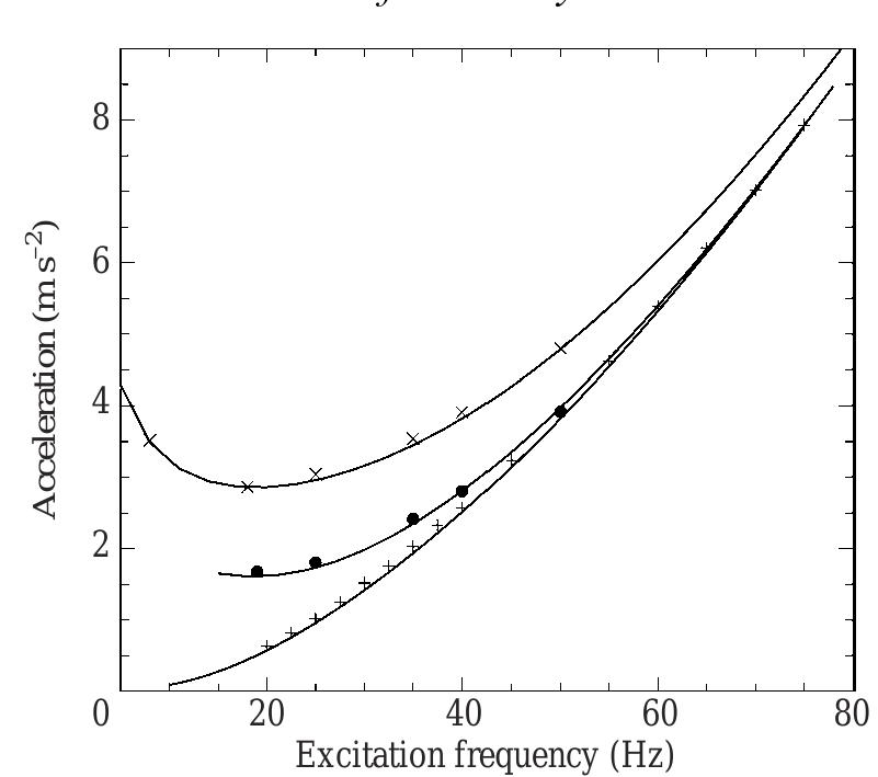 Figure 9 - Patterns of Faraday waves