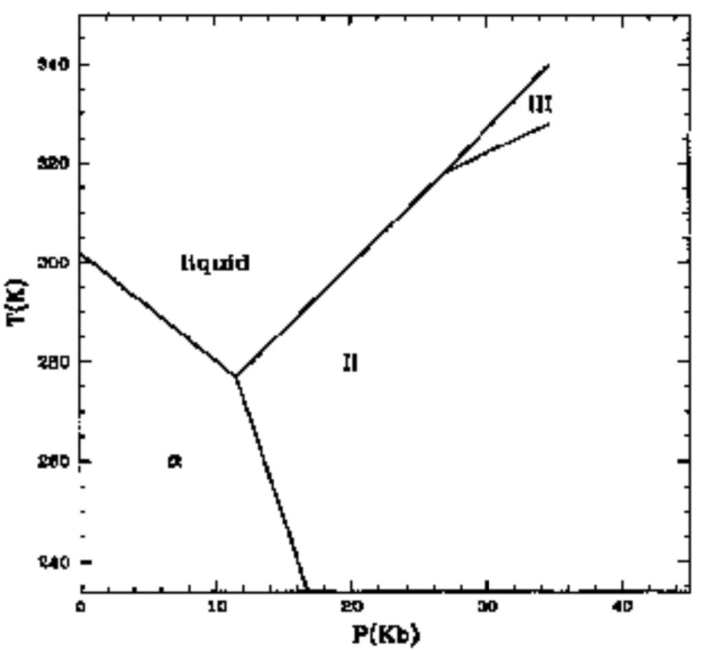 Schematic ga phase diagram, showing the semimetallic a-phase
