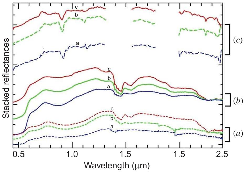 Stacked reflectance spectra of fe-laterite (a), al-laterite