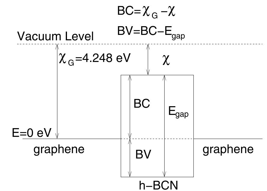 Illustration of the band edge structure of the graphene/h-