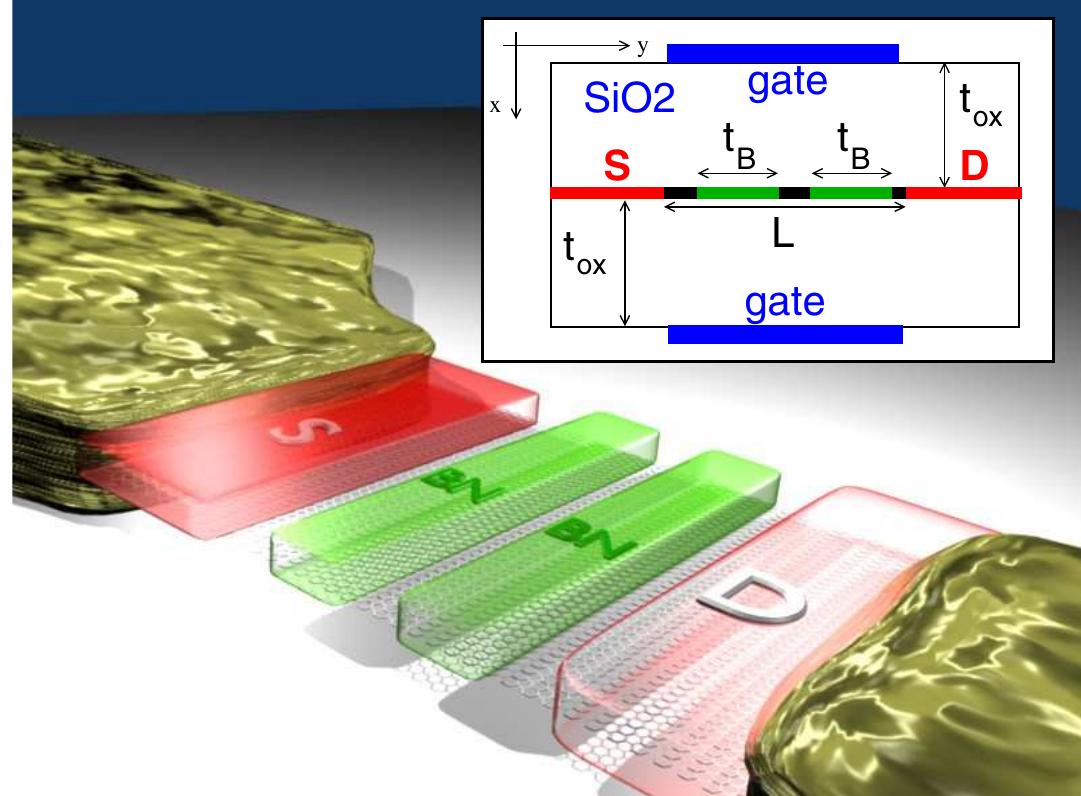 Sketch of the rt device with double bn barriers in the