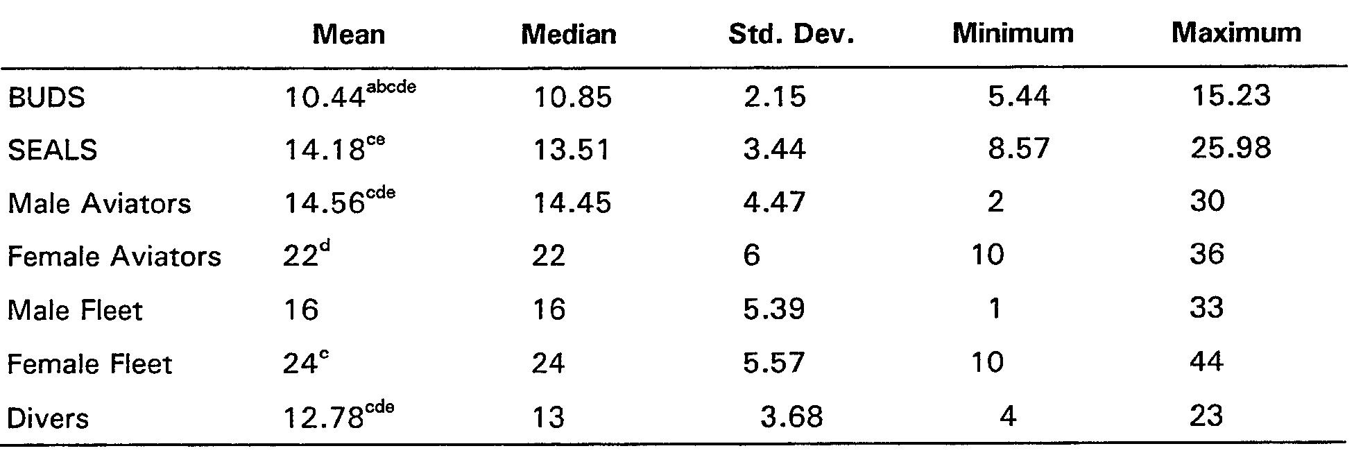 1-6. body fat (%) basic statistics