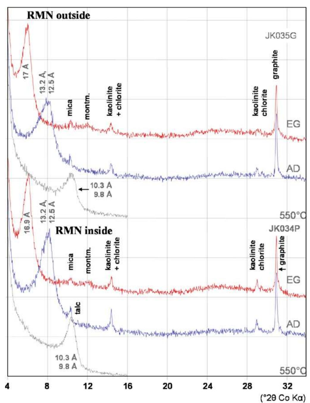 Xrd spectra of “inside” (cold) and “outside” (hot) parts.