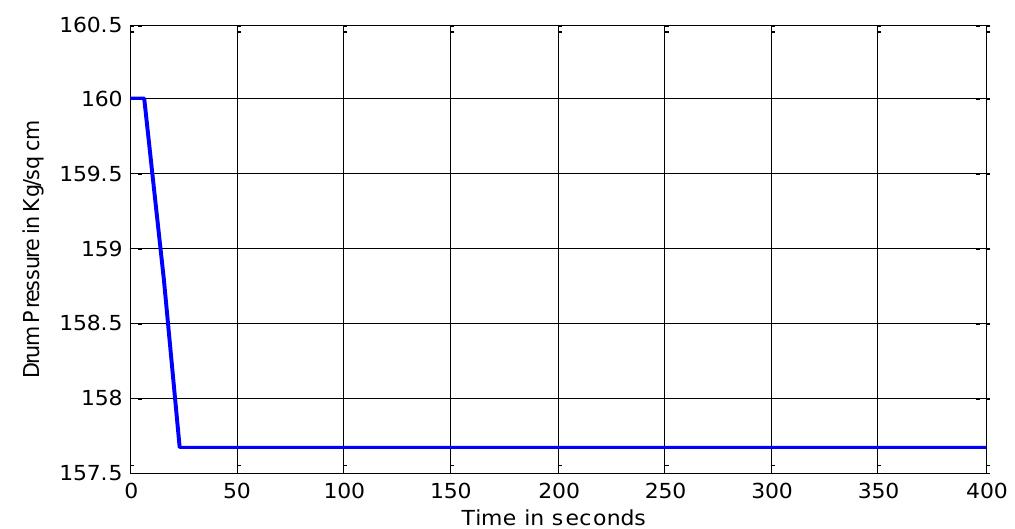 Effect of 10% increase in steam flow during bfp run back the