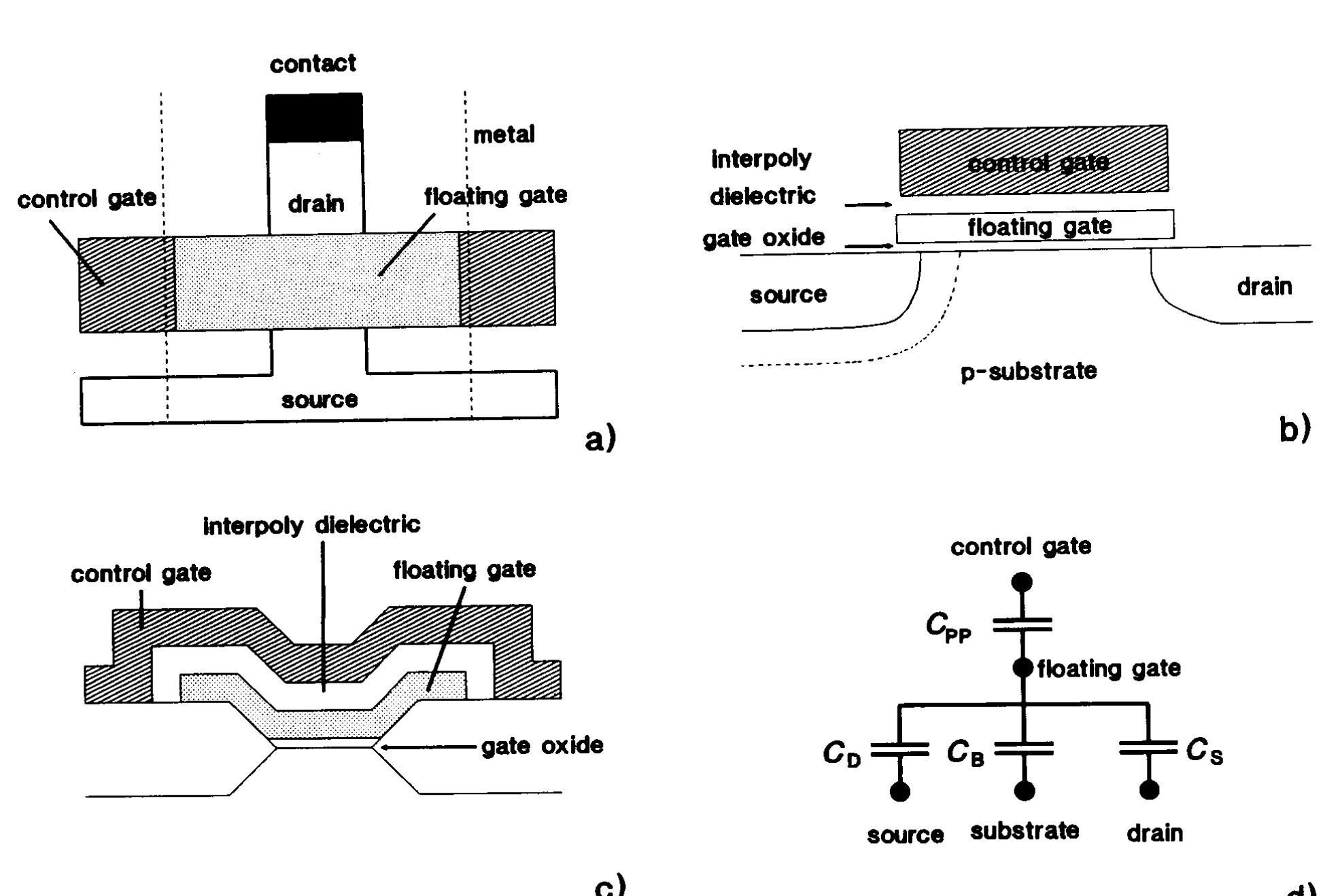 Layout of a t-shaped sgc (a); vertical cross section along