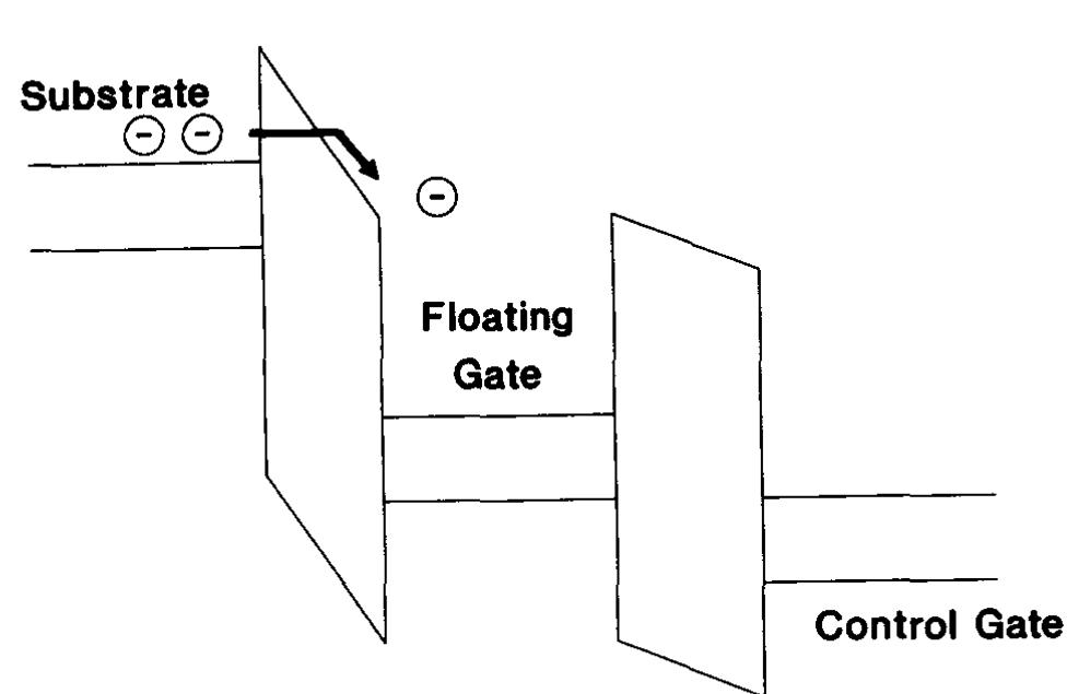Potential diagram for gate stress on erased cell substrate
