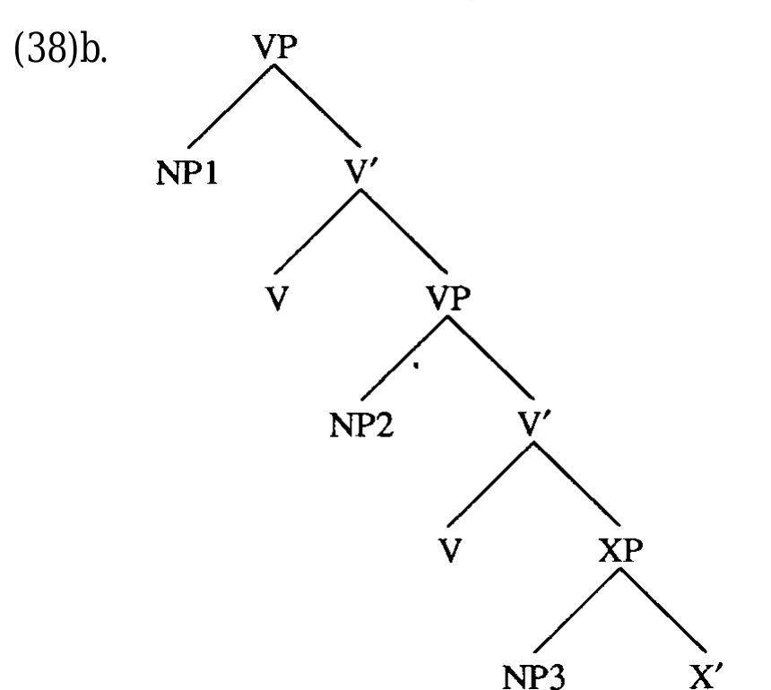 1988; fukui and speas 1986; kitagawa 1986; kuroda 1988;