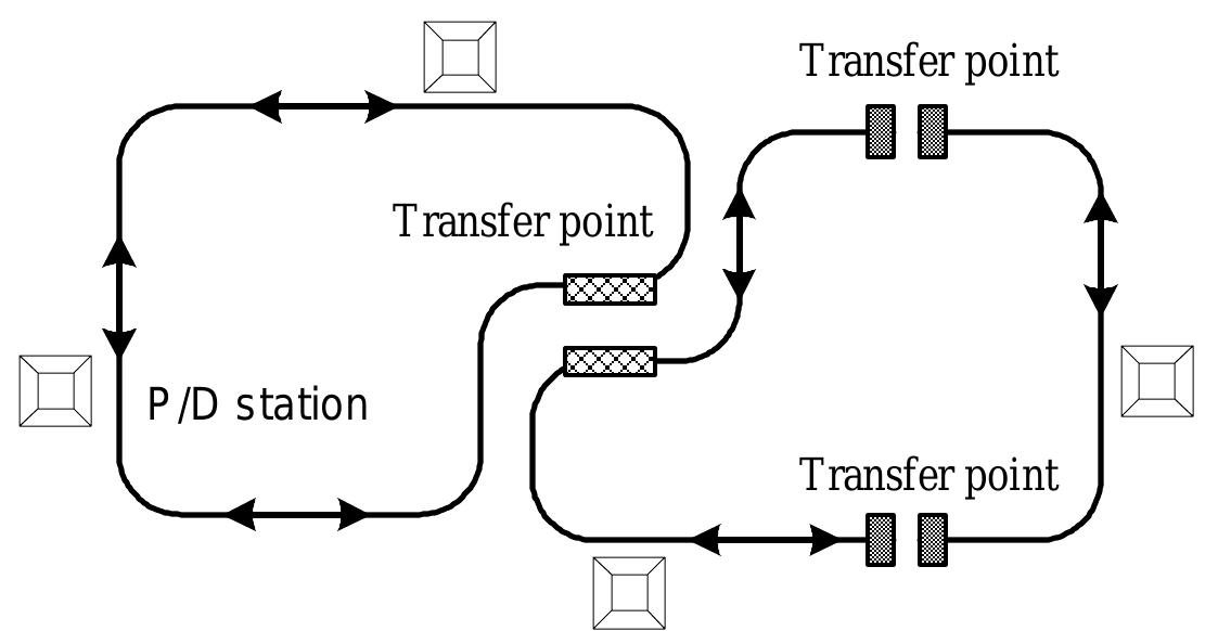 A tandem guide-path system with three zones (one loop and