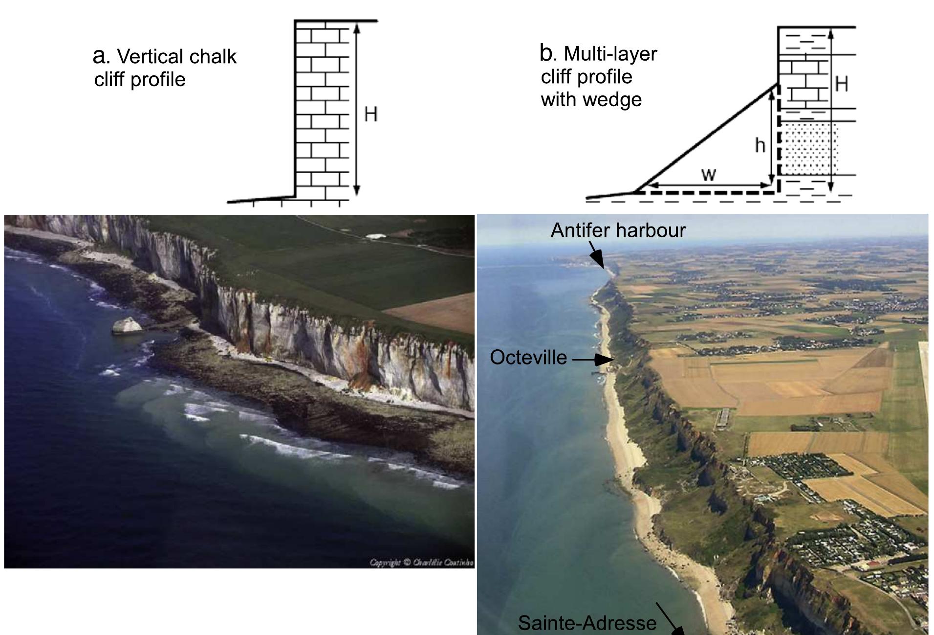 Two photographs and schematic cross sections of the two