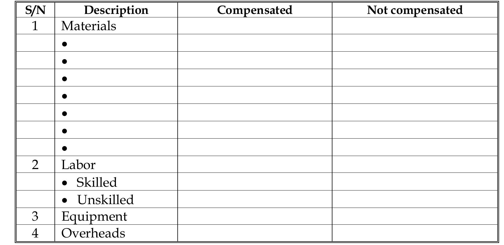 10. what was the reason for being denied for compensation,