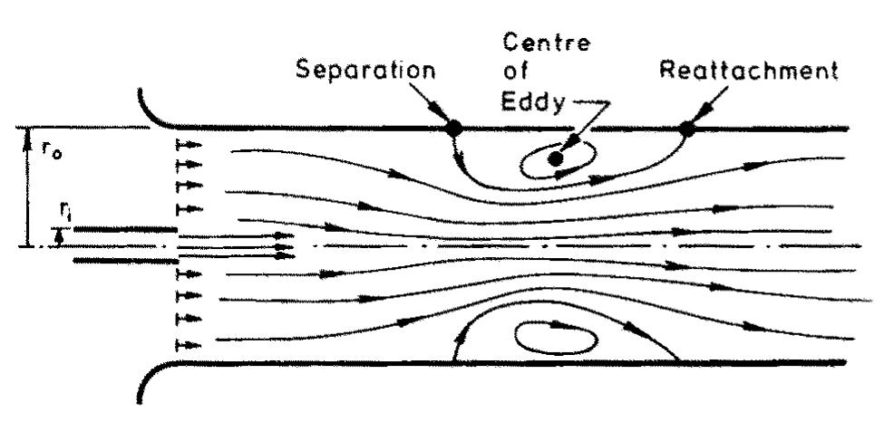 (PDF) The numerical computation of turbulent flows (PDF) The numerical computation of turbulent flows
