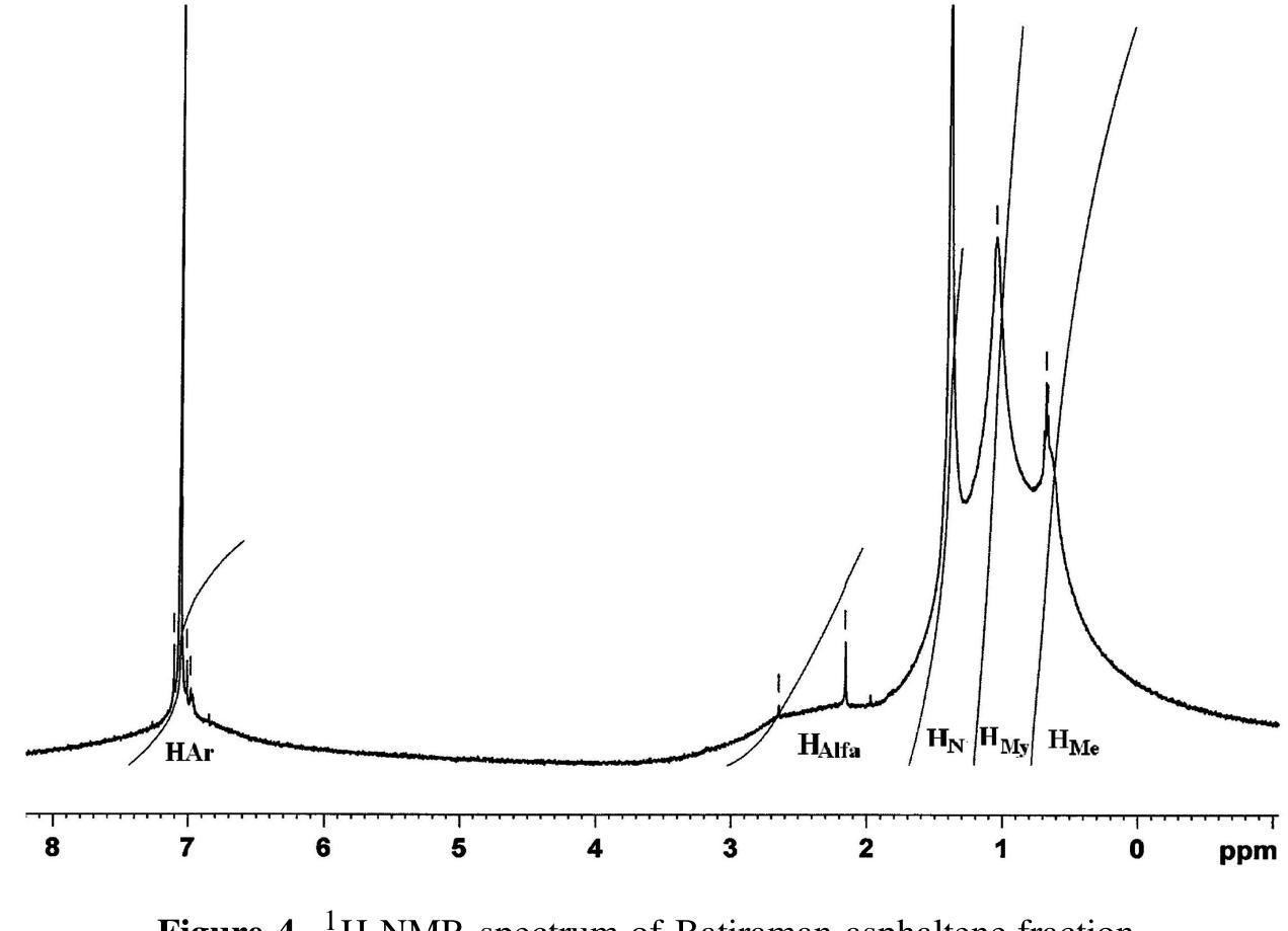 Ftir spectroscopy was used to determine the functional group