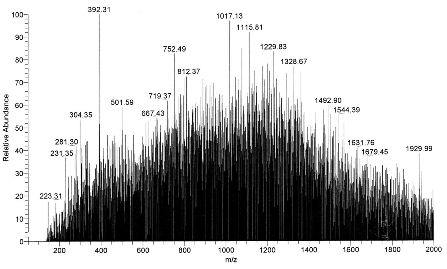 Esi-ms spectra of batiraman resin fraction. table 2