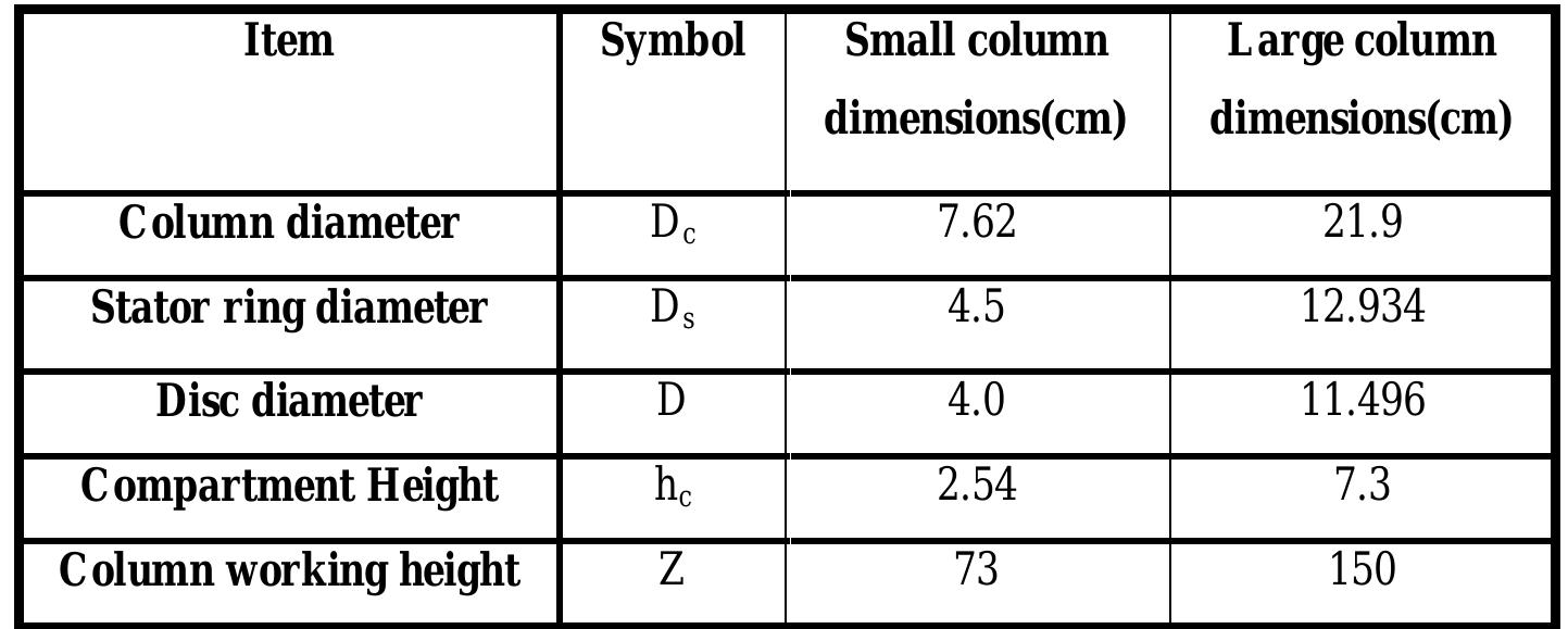 The main dimensions of the two rdc columns the flows of both