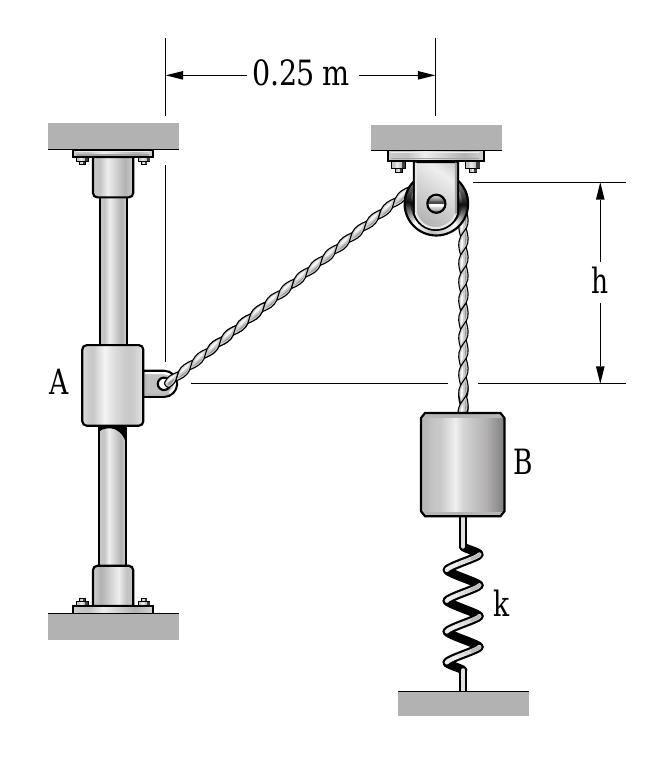 Figure 25 - from Pulley and equlibrium prbls