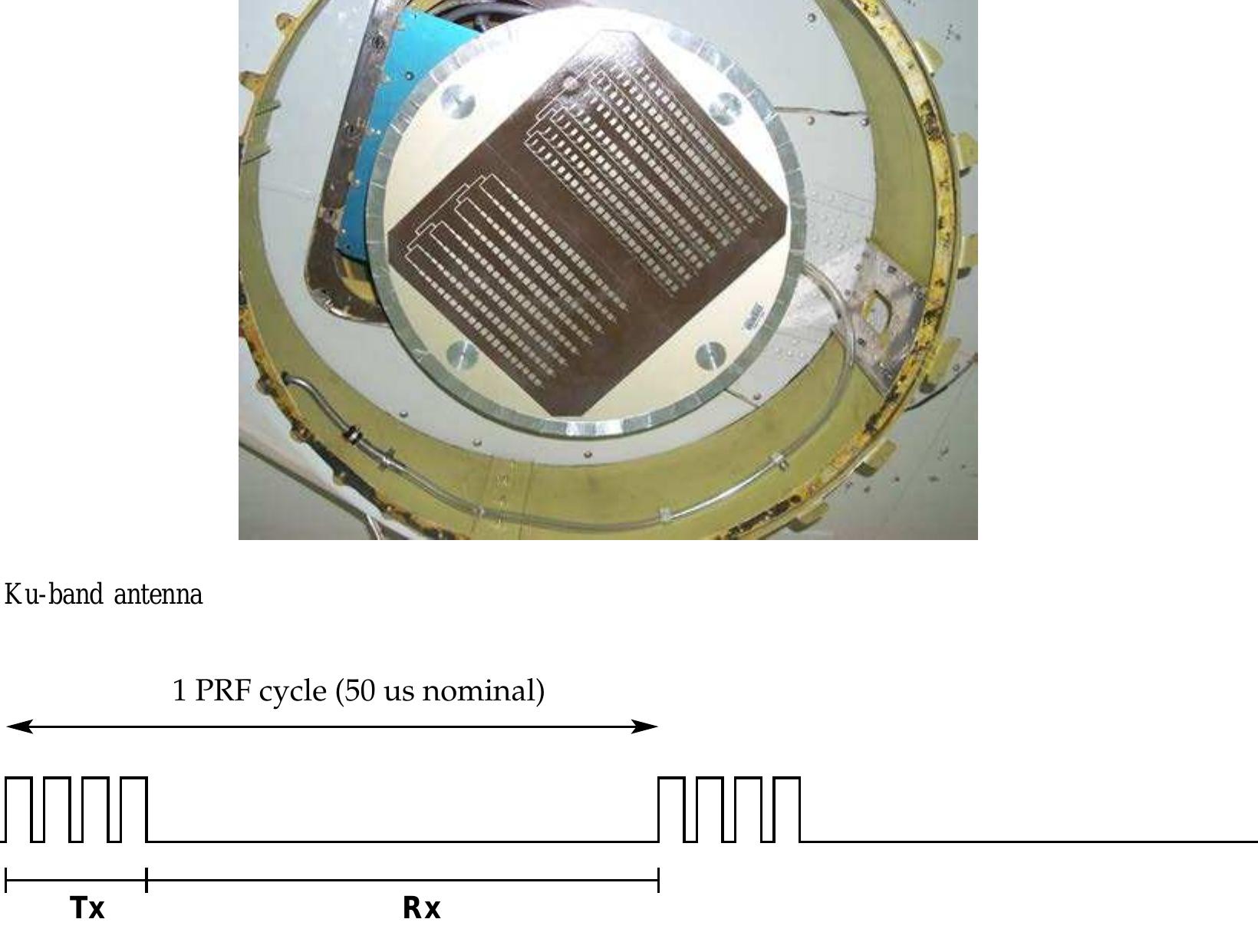 Typical transmission pulse sequence. four pulses centered at