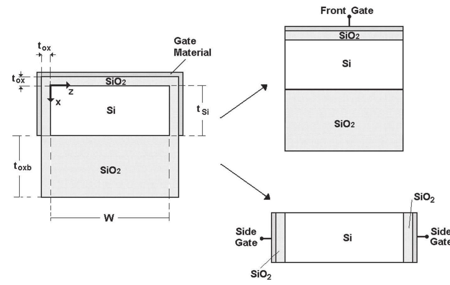 Cross section through the channel of a tg mosfet, separated