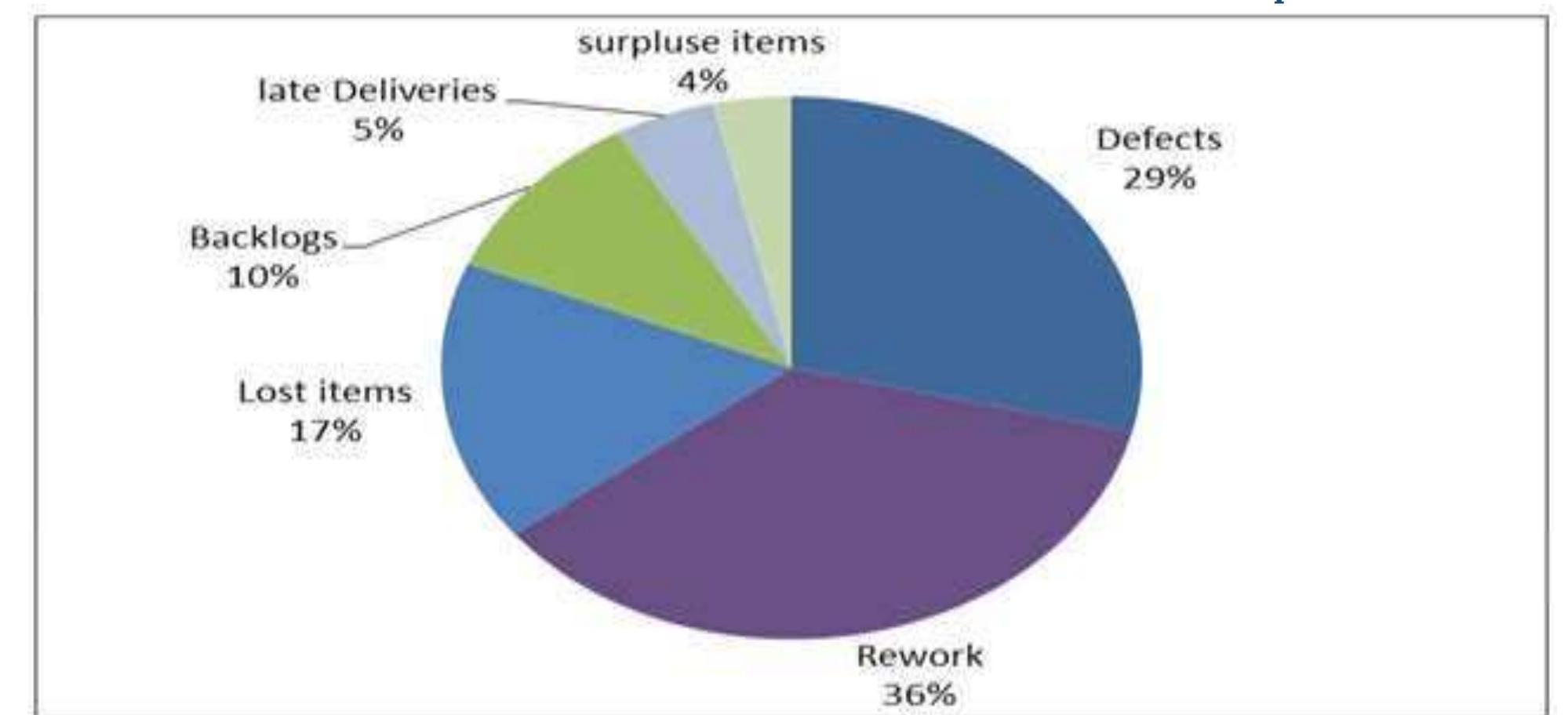 (PDF) POOR QUALITY IN BUILDING PROJECTS
