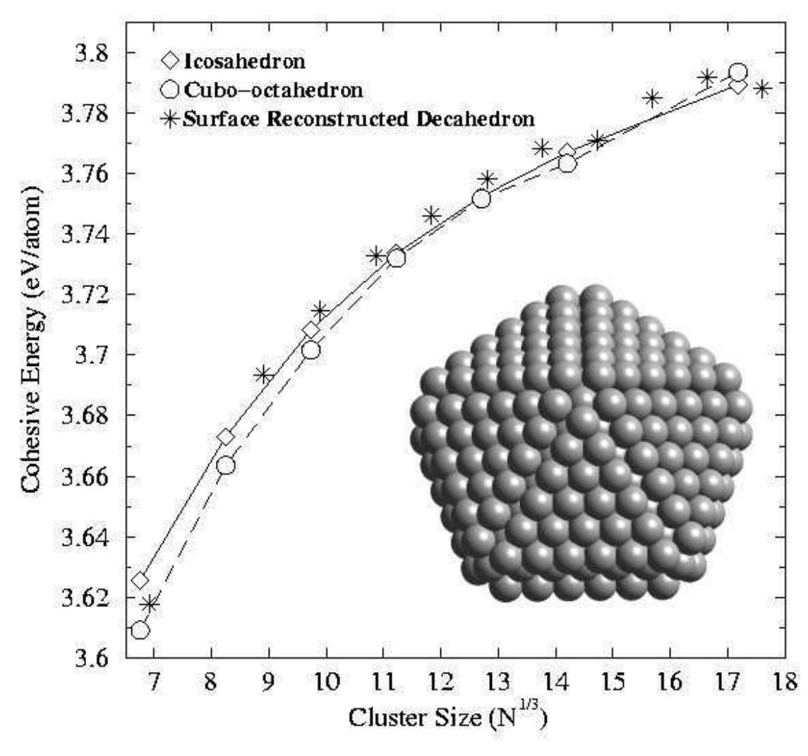 Cohesion Energy Versus Particle Size For The Structure With
