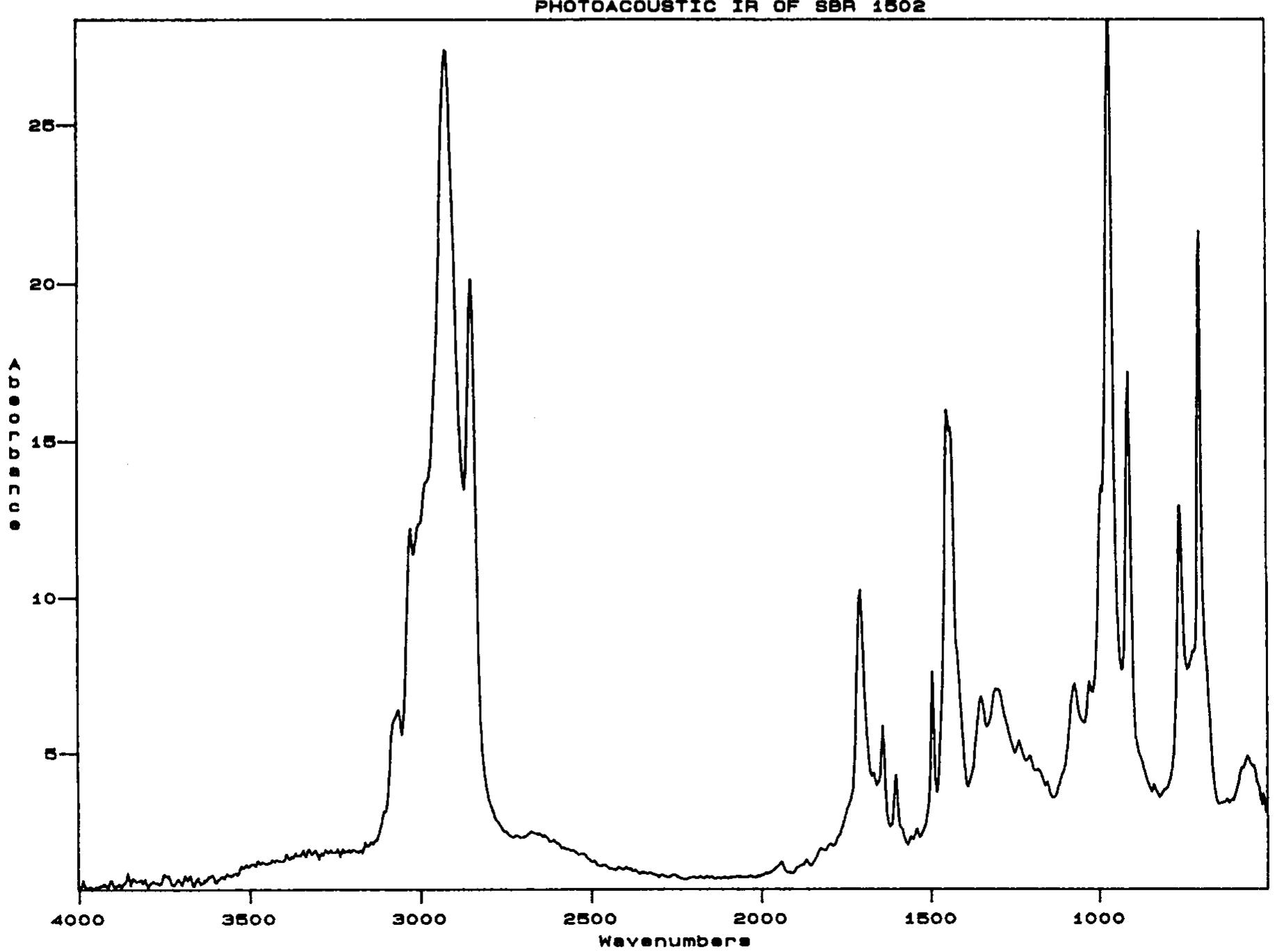 Photoacoustic fourier transform infrared spectrum of sb