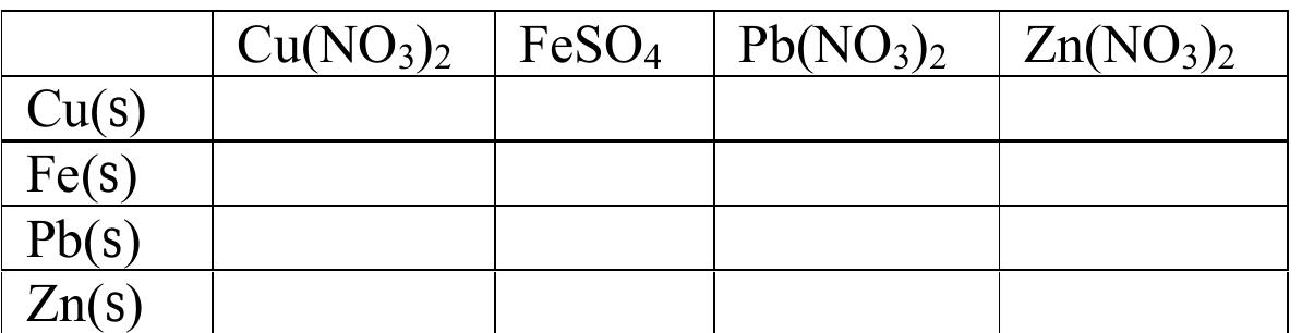 Table 1 - Experiment 9 Electrochemistry I – Galvanic Cell
