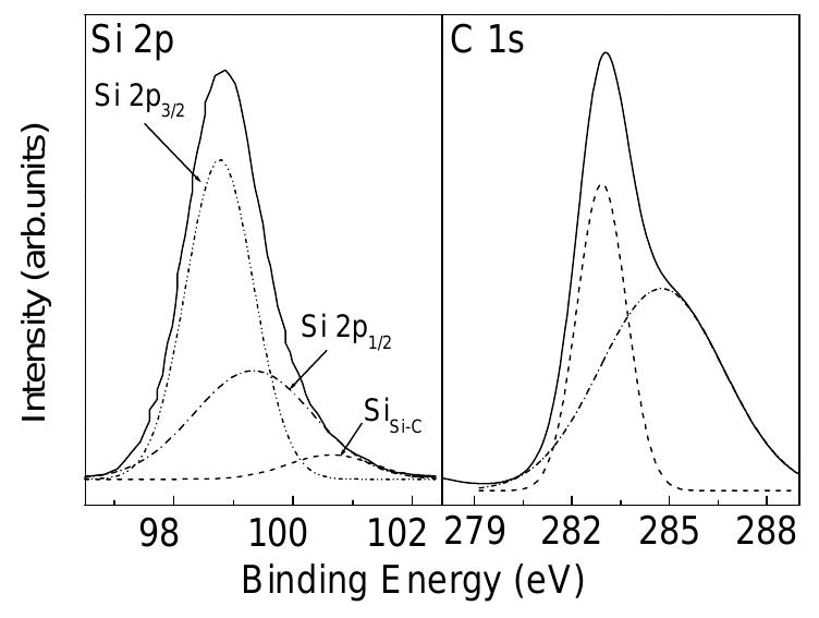 Si 2p and c is spectra of sip.99co.o1 films. xps was