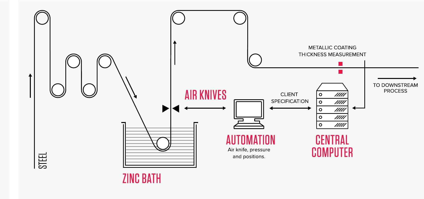 (PDF) G30, G40, G60 AND G90: UNDERSTANDING ZINC-BASED COATING WEIGHTS