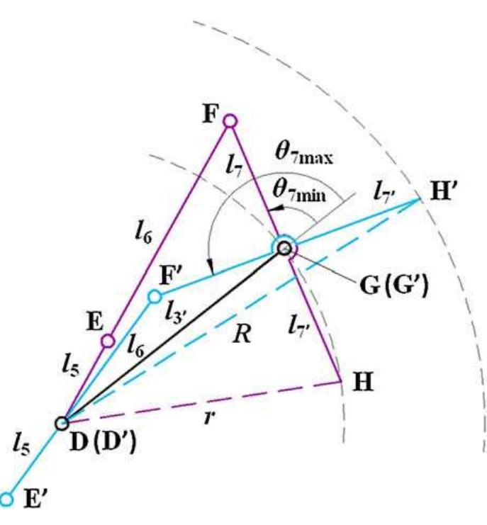 And the maximum radius which forms the outer boundary cn of