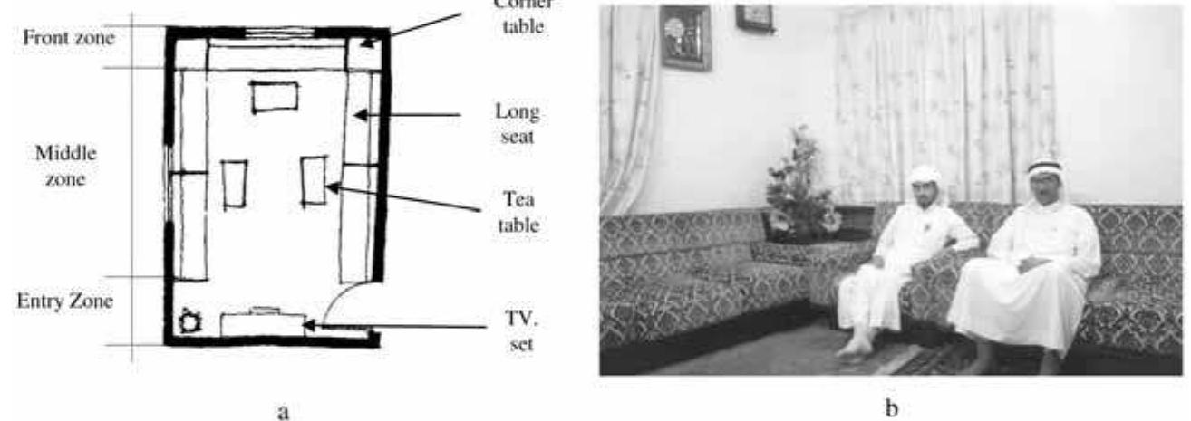 29. a) a typical transitional majlis (the front zone