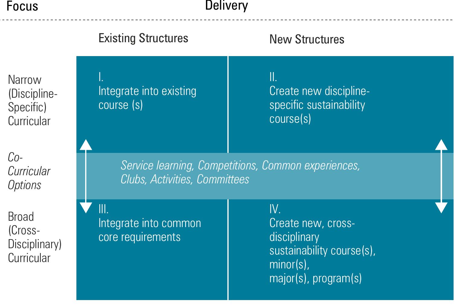 The matrix is divided into four quadrants. in the first one,