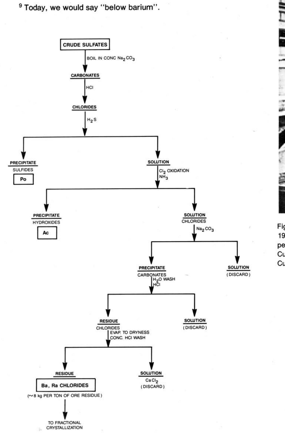 Flow chart of marie curie’s purification of the crude barium