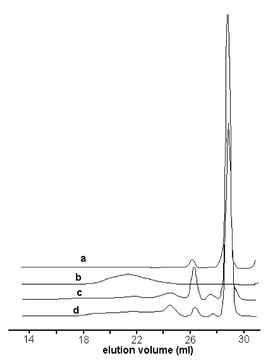 Sec chromatograms of (a) epoxy resin; (b) htpb; and the
