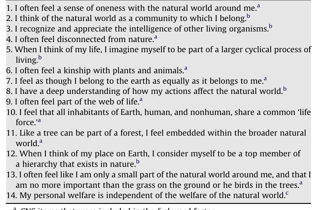(PDF) The connectedness to nature scale: A measure of emotional ...
