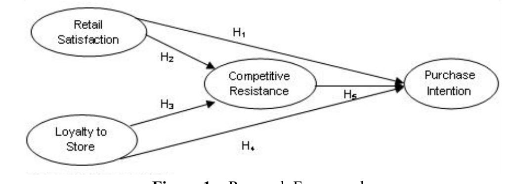 This study has been formulated based on “theory of reasoned
