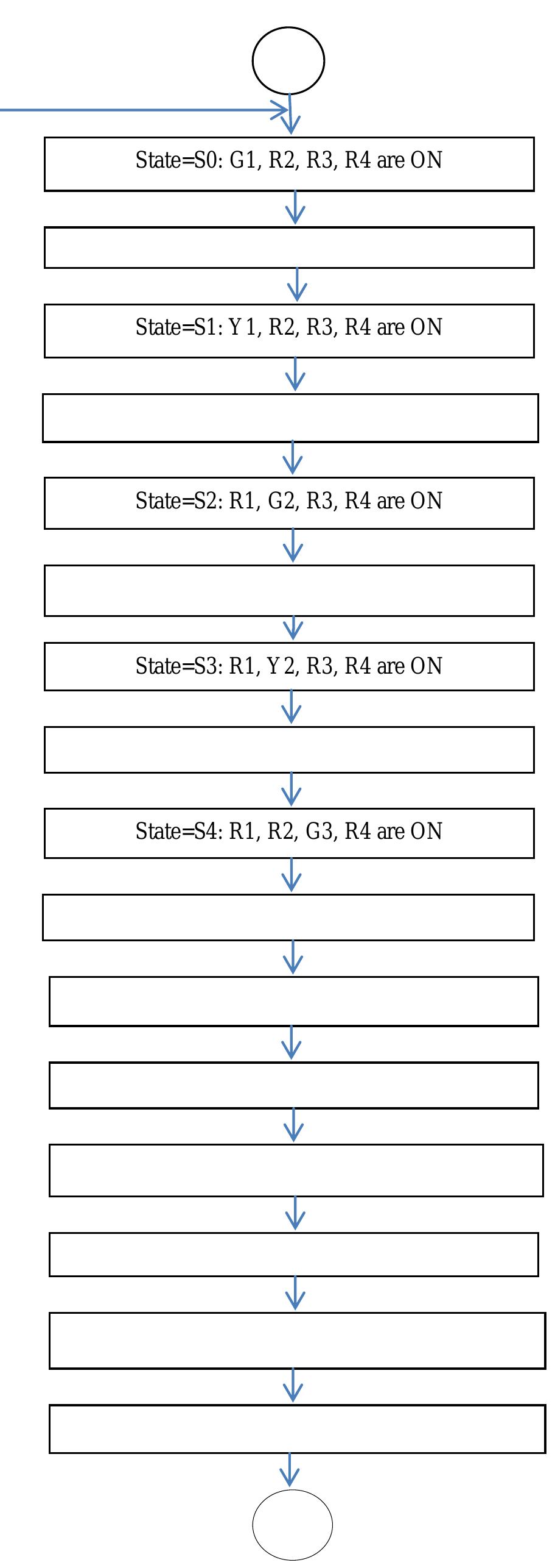 The flowchart shows the working of traffic light control