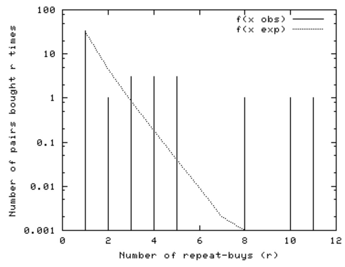 Plot with logarithmic y-axis scale