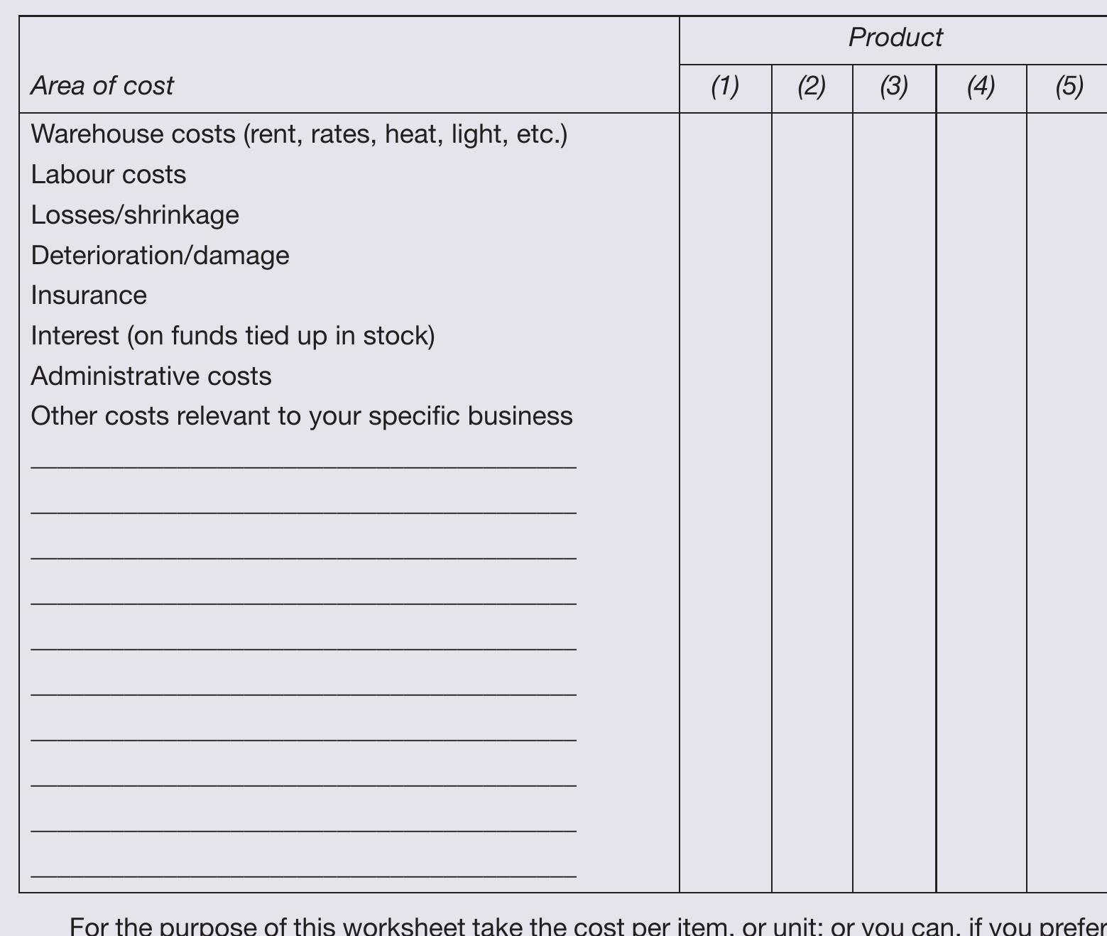 Worksheet 1 comparative inventory costs (exercise 10.4)