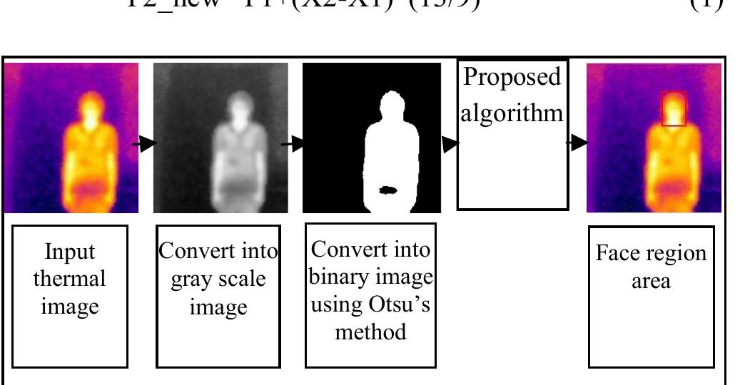 Block diagram of proposed algorithm