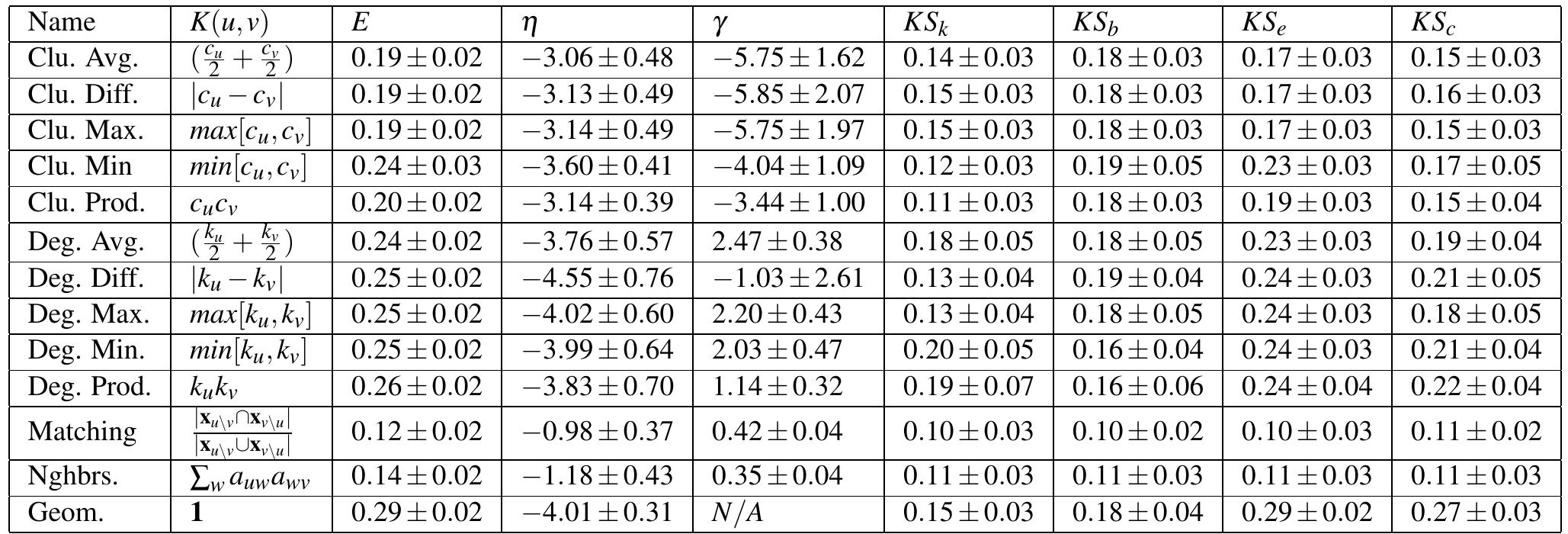Complete list of generative models. the first two columns