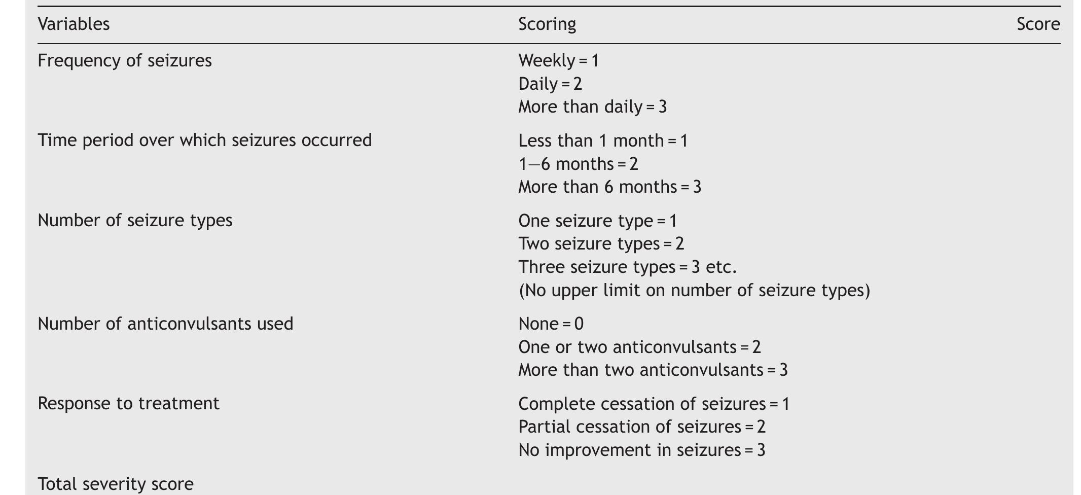 Table 5 - from The Early Childhood Epilepsy Severity Scale