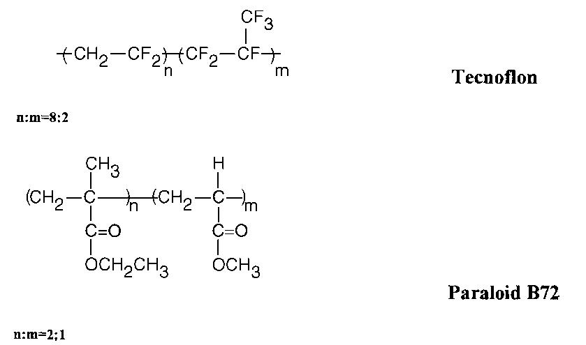 Chemical formulations of paraloid b72 and tecnoflon nm.