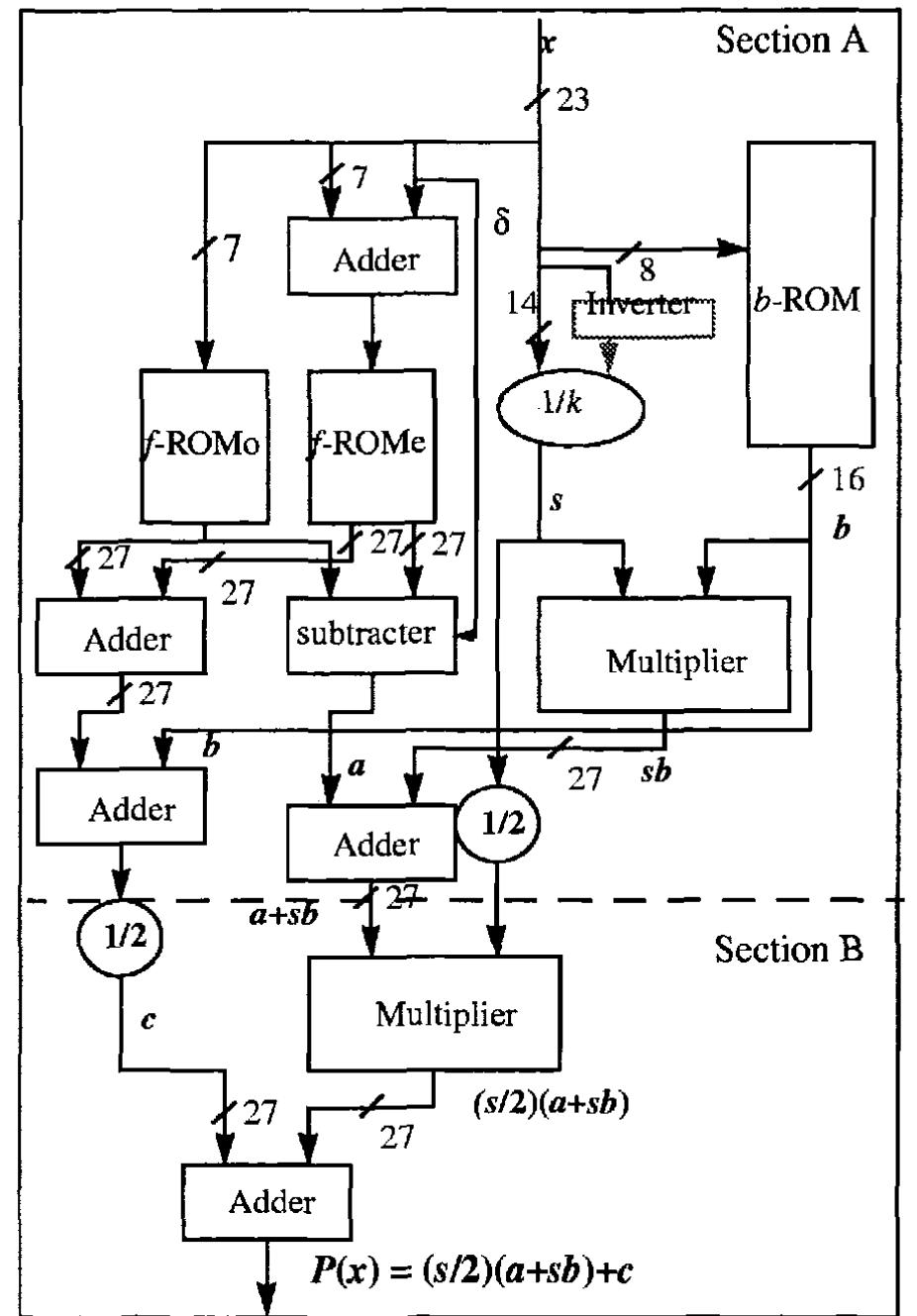 Architecture of the hybrid method as shown in figure 2, our